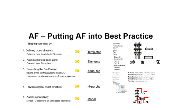 PI AF implementation in general implementation PI Aveva | PPT