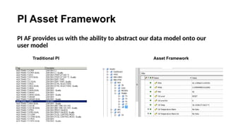 PI AF implementation in general implementation PI Aveva | PPT