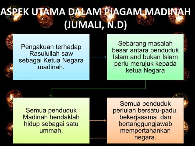 Piagam madinah | PPT
