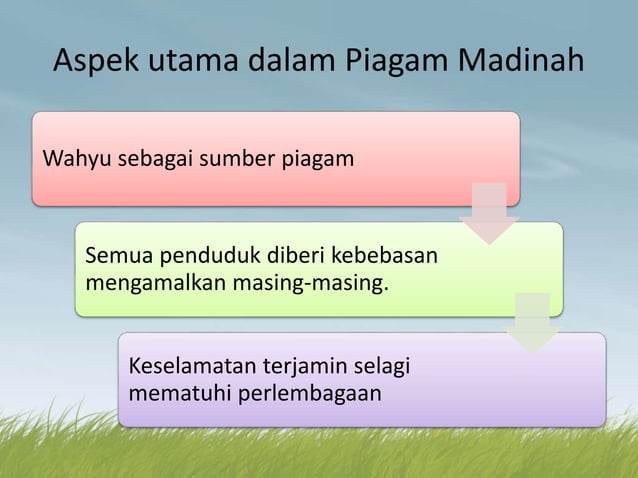 Piagam madinah | PPT