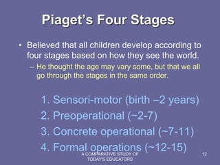 Piaget | PPT