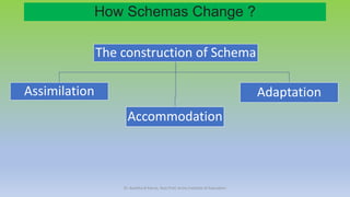 Piaget theory of Cognitive Development | PPTX