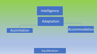 Piaget theory of Cognitive Development | PPTX