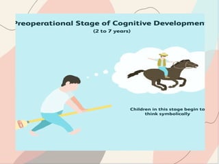 Piaget COGNITIVE DEVELOPMENT theory powerpoint.pptx