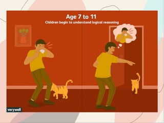 Piaget COGNITIVE DEVELOPMENT theory powerpoint.pptx