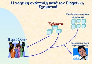 Piaget theories of educating kids on the stagesppt | PPT