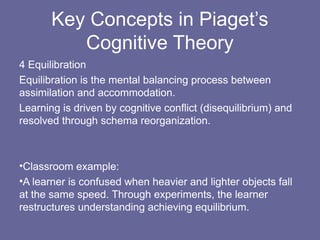 Cognitive learning theory...................Piaget.ppt