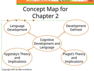 Cognitive piaget's cognitive developmental theory | PPT