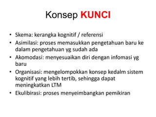 Belajar Perkembangan Kognitif | PPTX