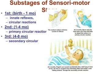 PIAGET COGNITIVE DEVELOPMENT | PPT