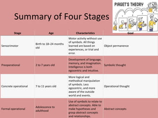 Piaget's Cognitive Development Theory | PPTX