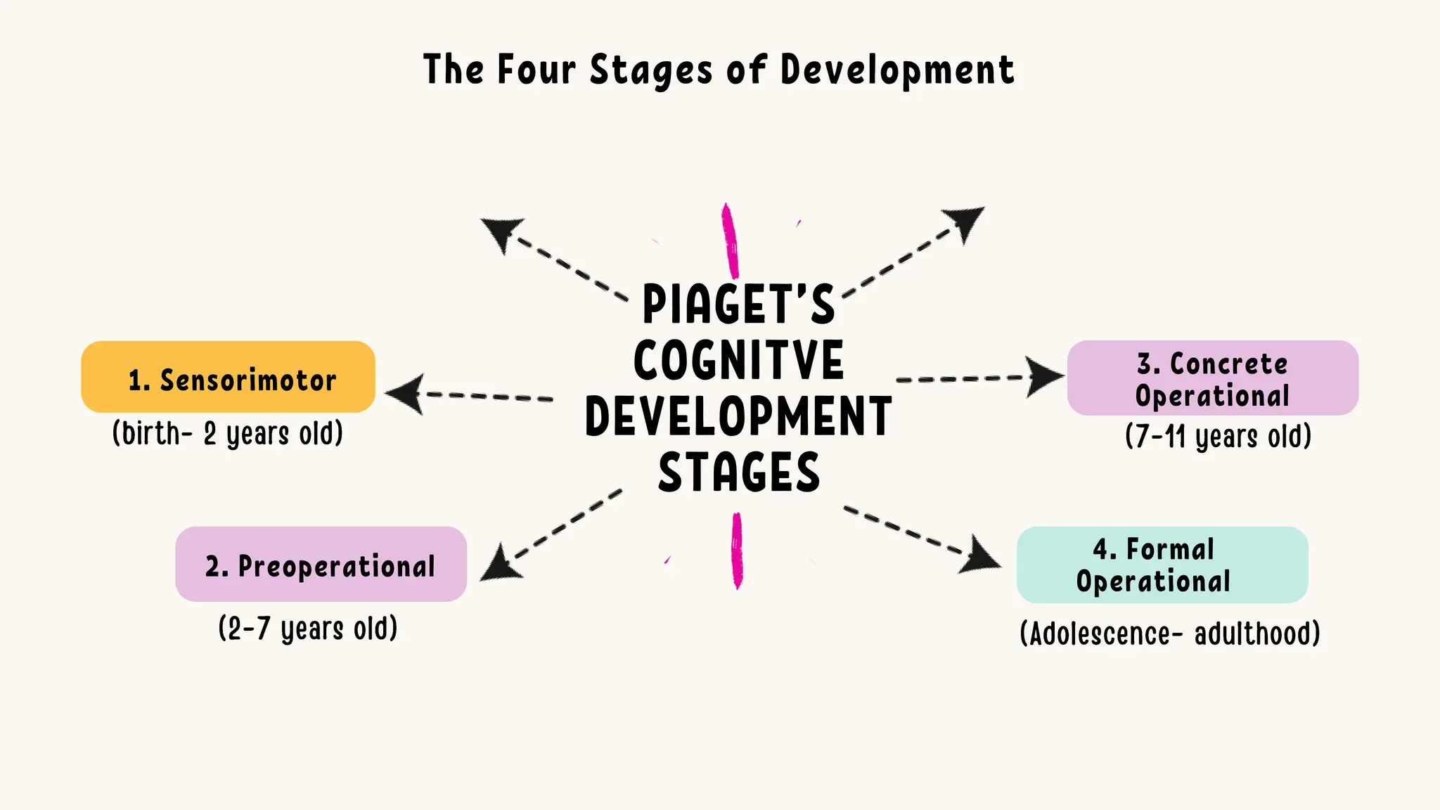 JeanPiaget Cognitive Theory Report.pptx. | PPTX