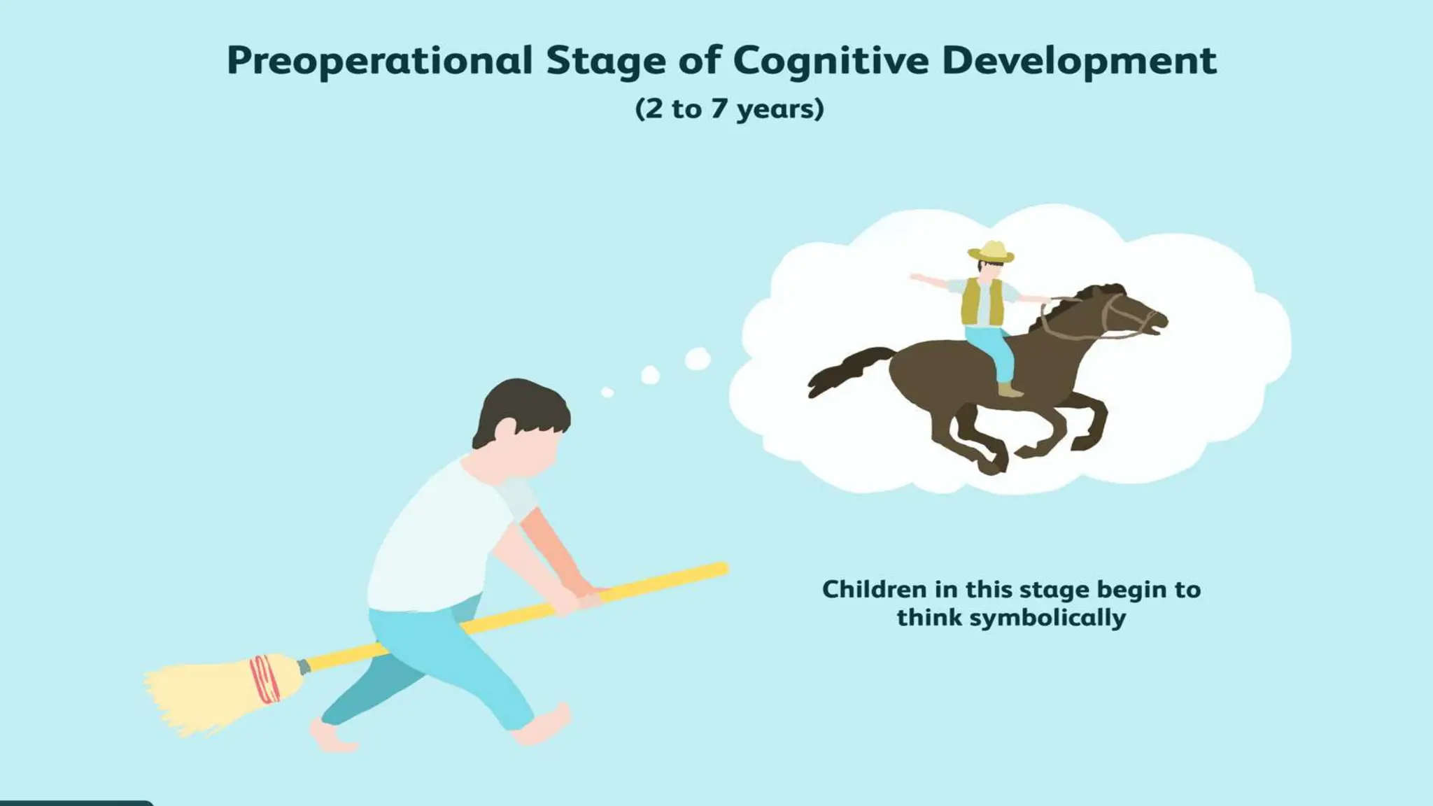 Piaget contribution.pptx Piaget's cognitive development stages | PPTX