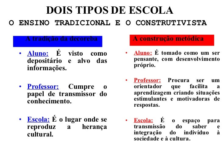 Piaget Escola Construtivista X Escola Tradicional