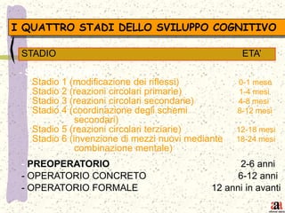 Piaget e vygotskij c | PPT