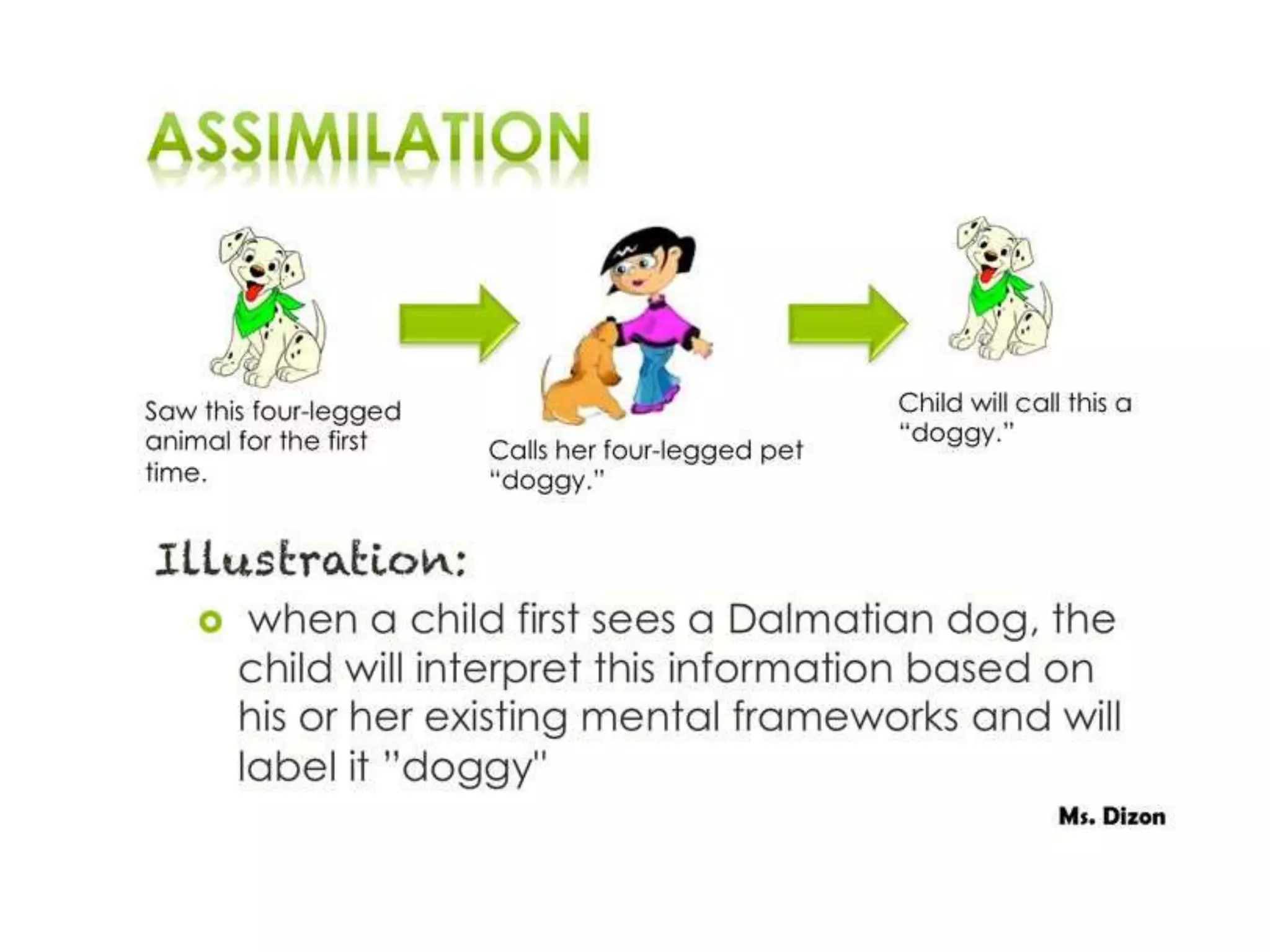 Piaget Illustration of cognitive development | PPTX