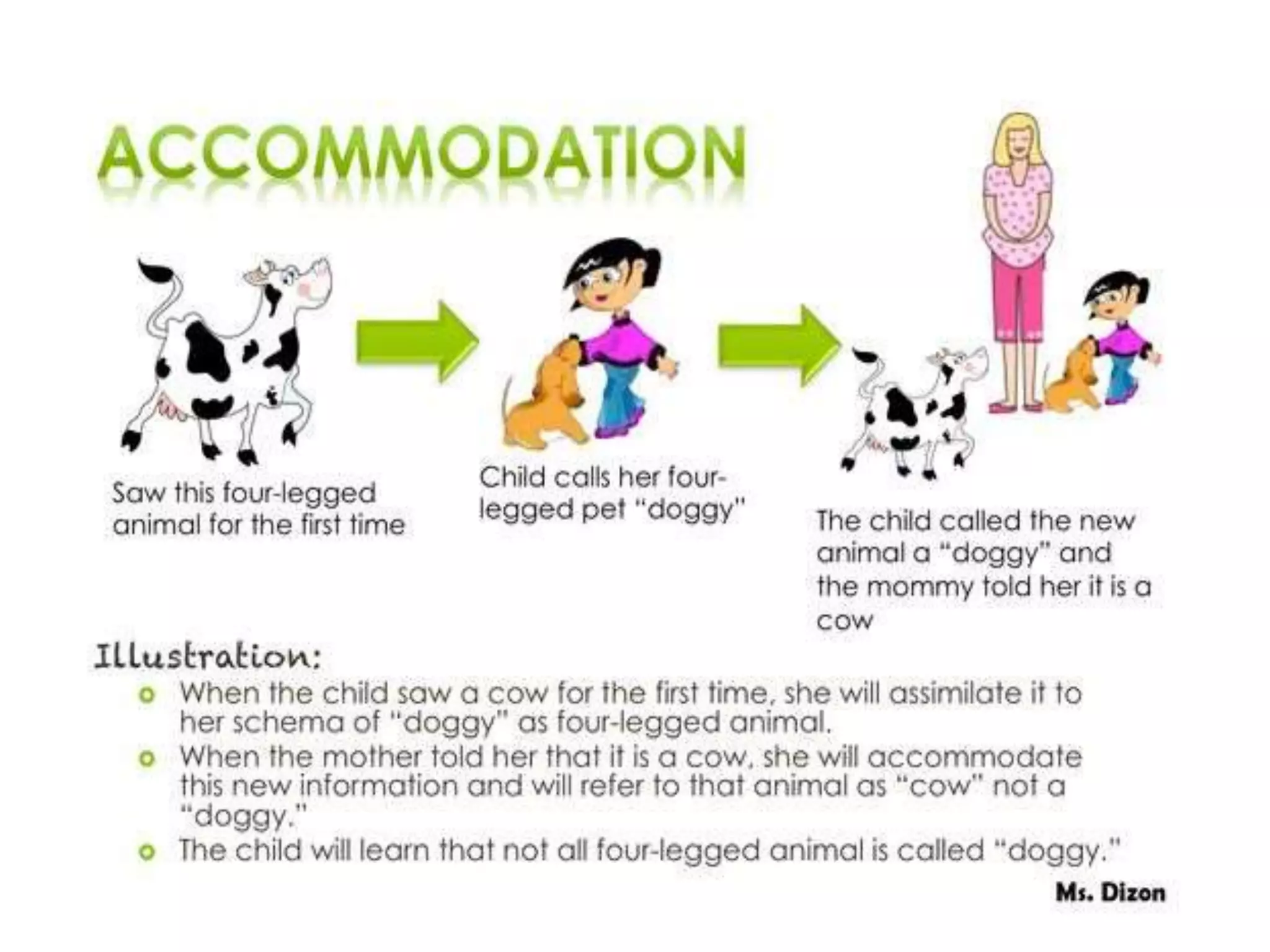 Piaget Illustration of cognitive development | PPTX