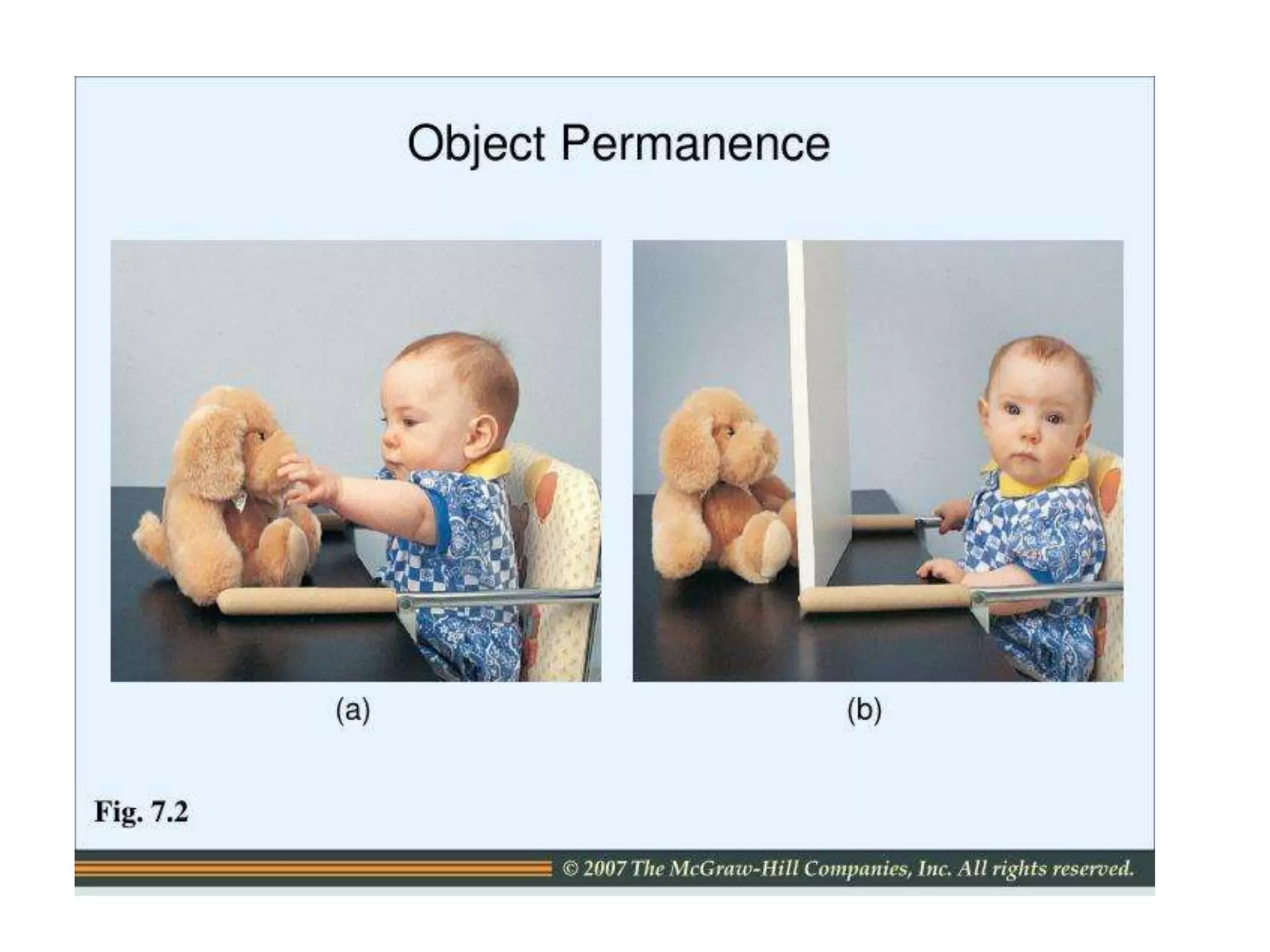 Piaget Illustration of cognitive development | PPTX
