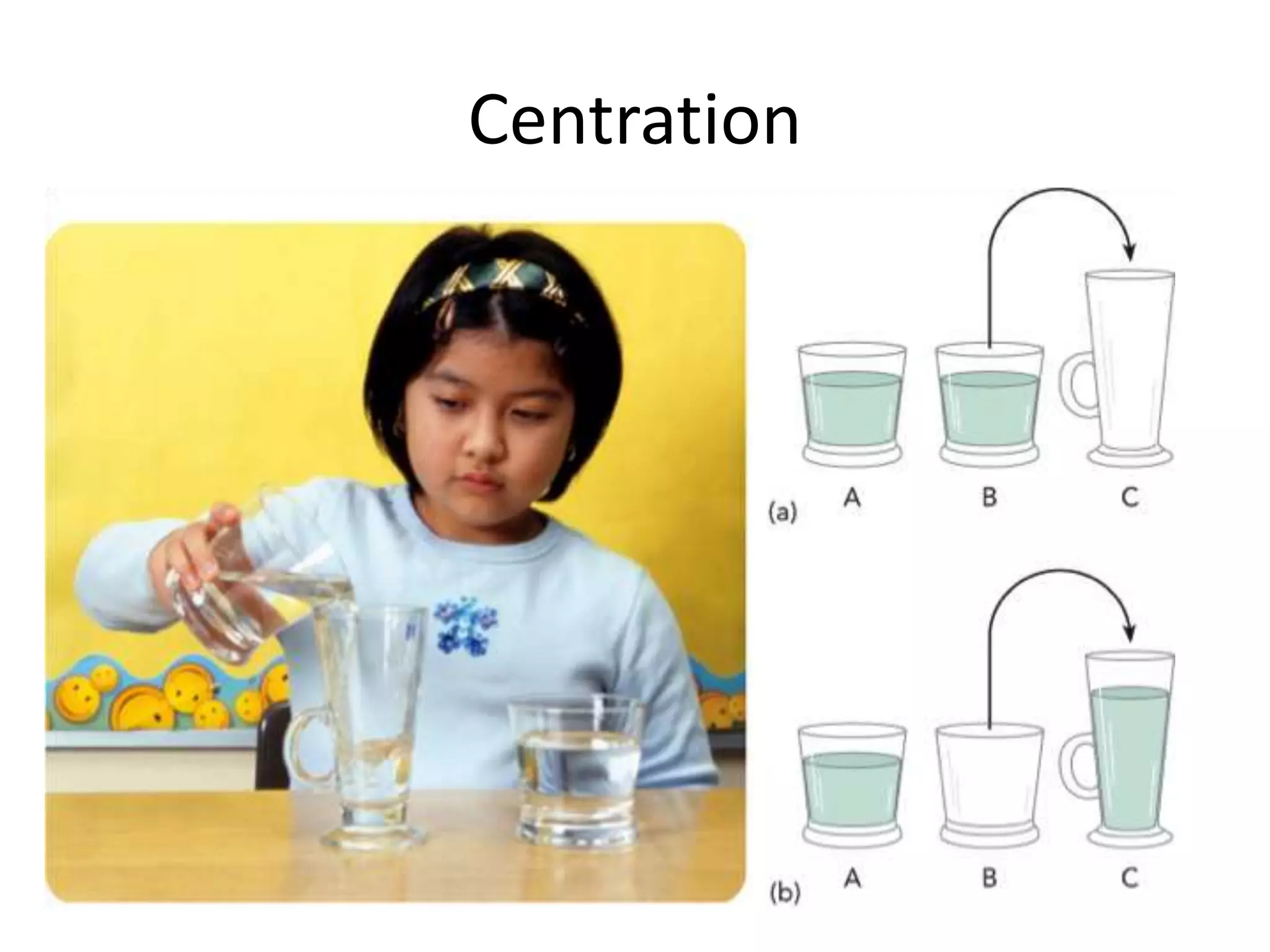 Piaget Illustration of cognitive development | PPTX