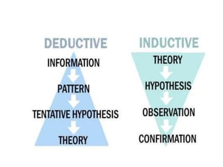Piaget Illustration of cognitive development | PPT