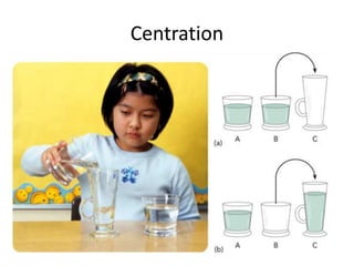 Piaget Illustration of cognitive development | PPT