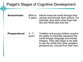 Piaget's cognitive development | PPT