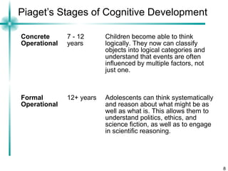 Piaget's cognitive development | PPT
