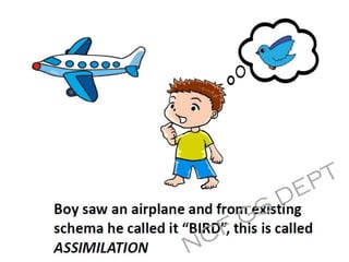 Piagets Theory. Piagets Theory. Piagets Theory | PPT