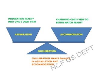 Piagets Theory. Piagets Theory. Piagets Theory | PPT