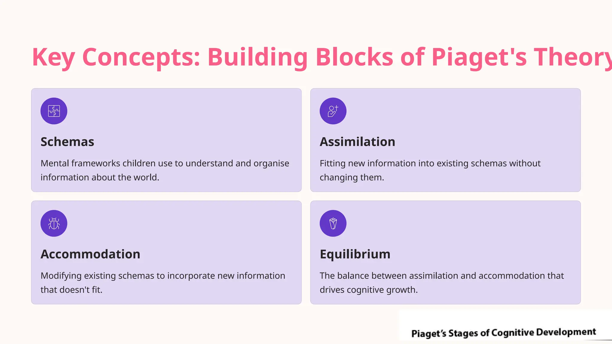 Piagets-Theory-of-Cognitive-Development (1).pptx