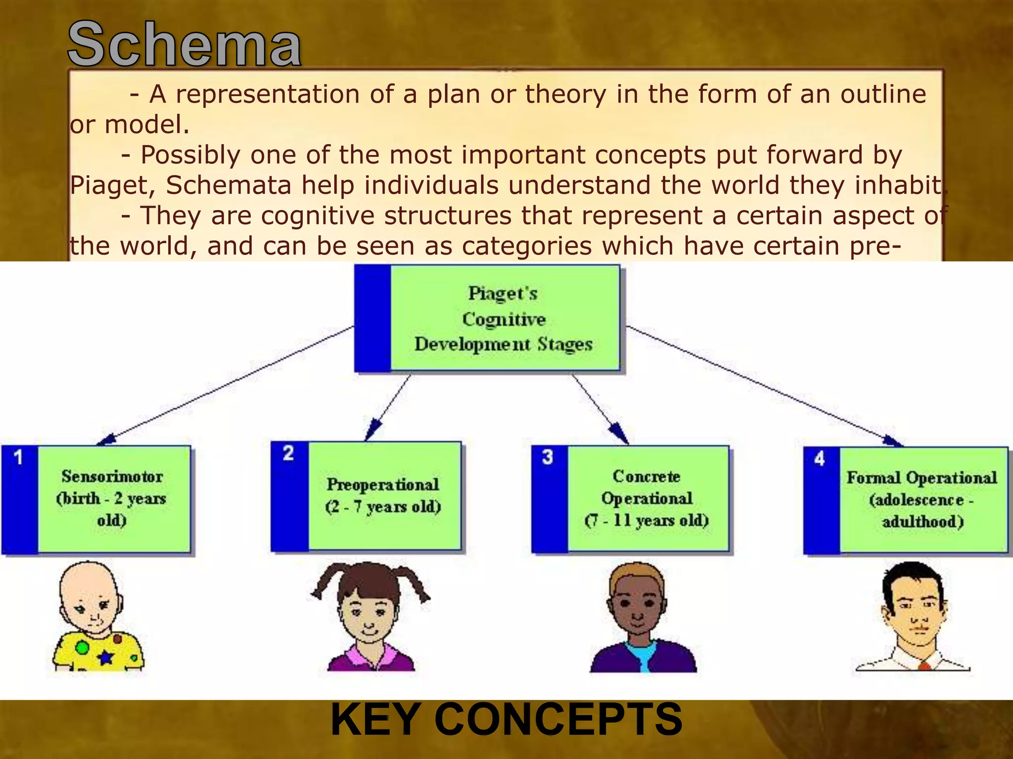 Piaget's cognitive development theory | PPTX