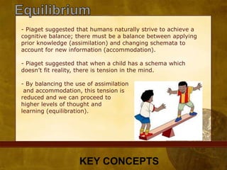 Piaget's cognitive development theory | PPTX