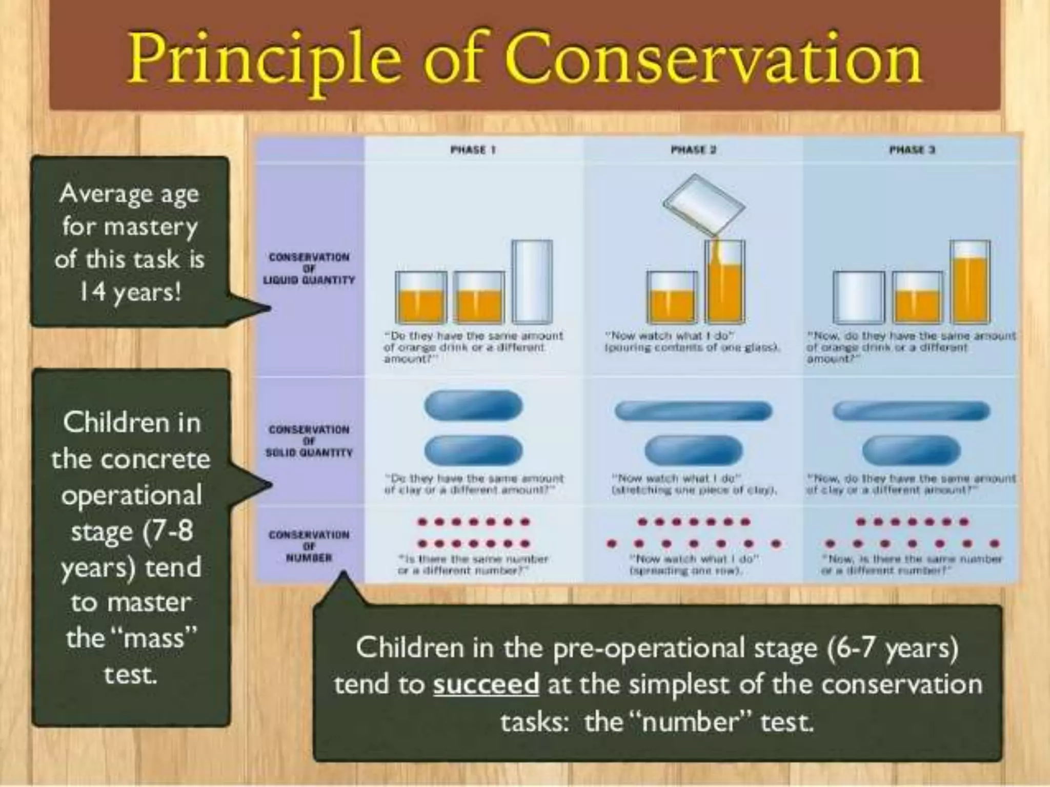 Piagets Cognitive learning theory | PPT | Free Download