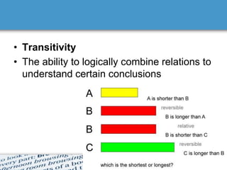 Piagets Cognitive learning theory | PPTX