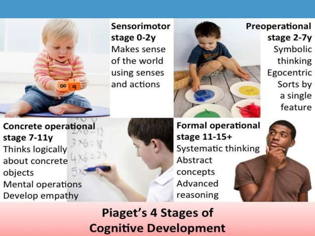 Piagets Cognitive learning theory | PPT