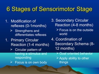 Piaget's stages of cognitive development | PPT