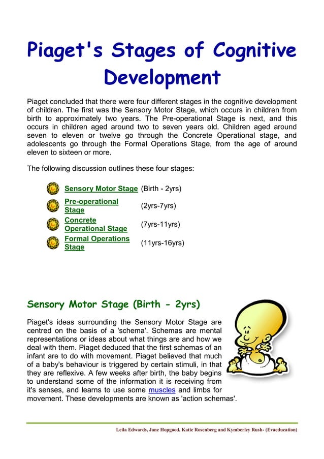 Piaget's stages of cognitive development.pdf