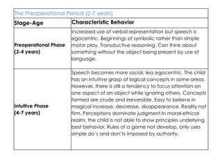 Piaget stages | PPTX | Parenting Babies and Toddlers | Parenting