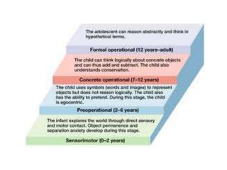 Piaget stages | PPTX