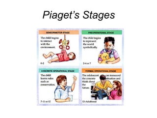 Piaget stages | PPTX | Parenting Babies and Toddlers | Parenting