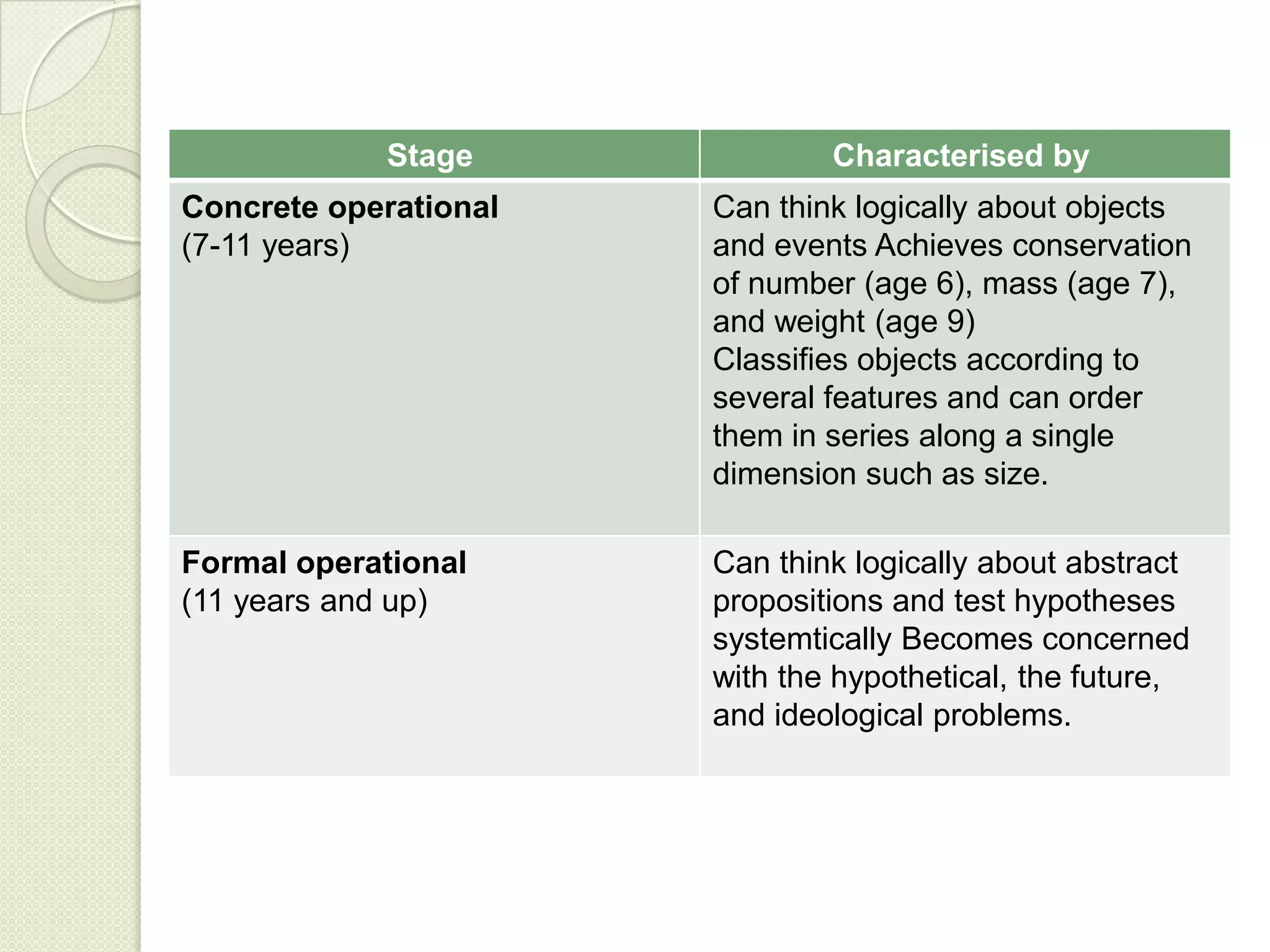 Piaget’s theory | PPTX