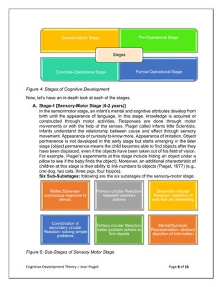 Piaget's Theory of Cognitive Development.docx