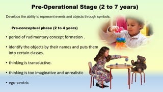 Piaget's theory of cogntive development | PPTX