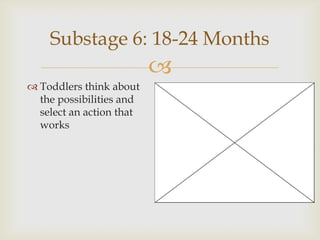 Piaget substage powerpoint | PPTX | Parenting Babies and Toddlers ...