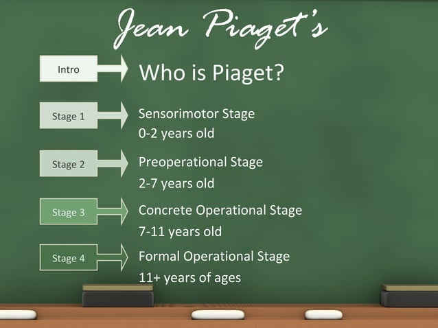Piaget theory | PPT
