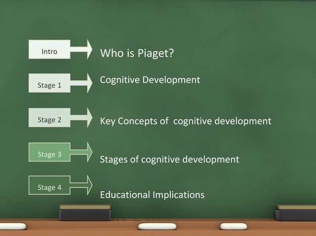 Piaget cognitive development theory | PPT | Science