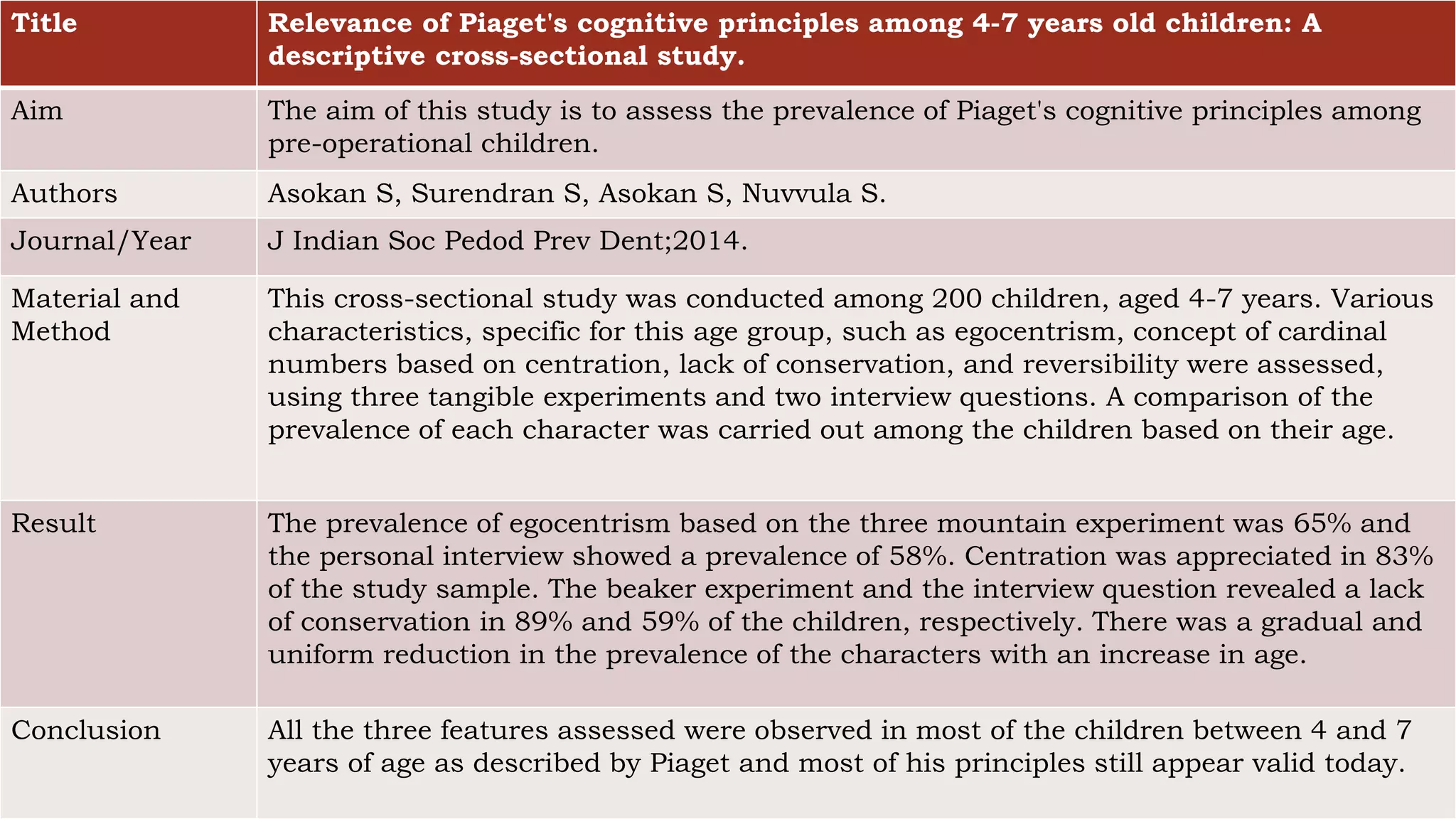 Jean Piaget Child Psychology | PPTX