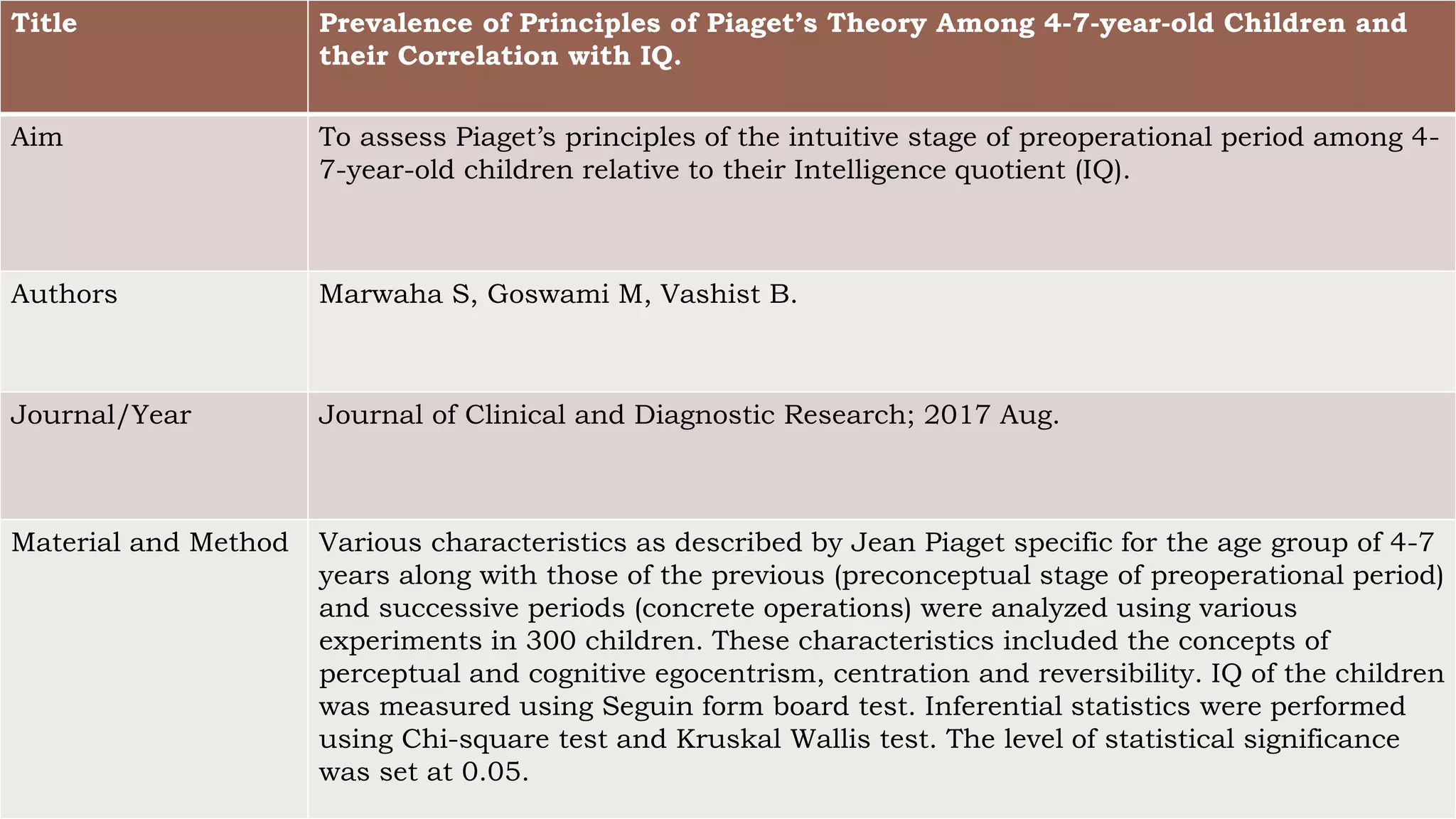 Jean Piaget Child Psychology | PPTX
