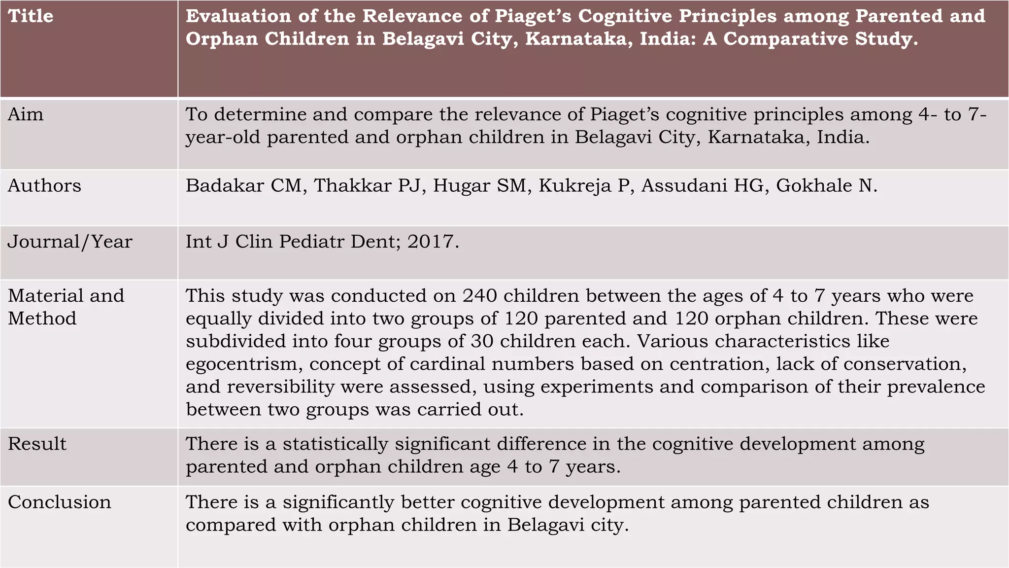 Jean Piaget Child Psychology | PPTX