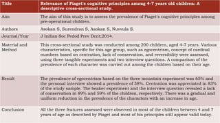 Jean Piaget Child Psychology | PPT